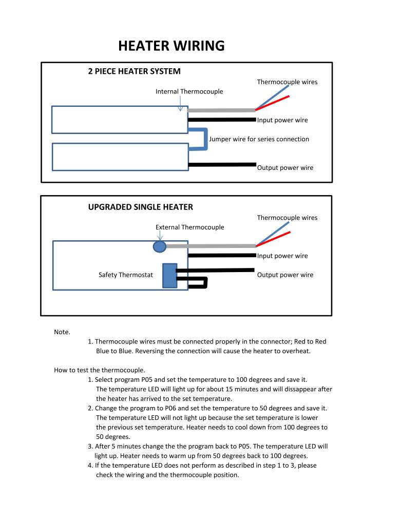 How is thermocouple tested ? – Minipack America