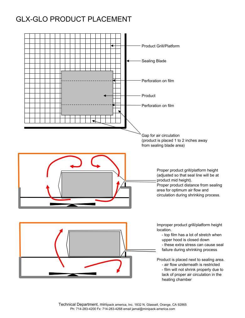 What is the proper way to place the product ? – Minipack America